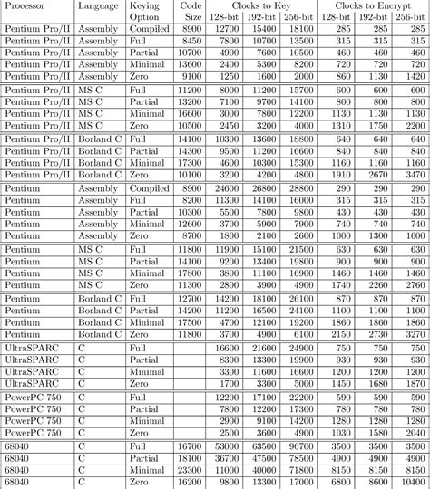 Feistel Cipher Semantic Scholar