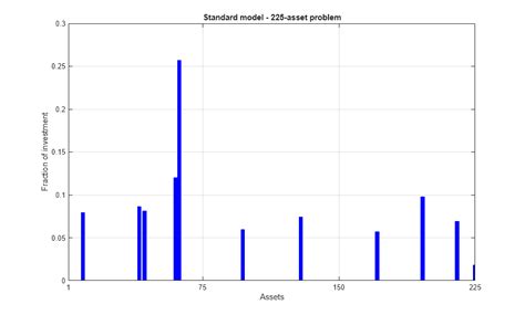 Quadratic Programming For Portfolio Optimization Problems Solver Based