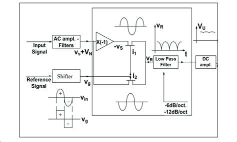 Lock In Amplifier Tutorial At Eric Mullins Blog