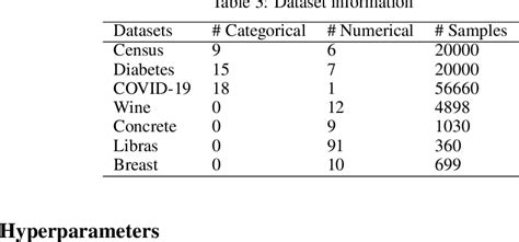 Diffusion Models For Missing Value Imputation In Tabular Data