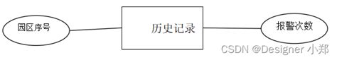 Java实现森林火灾预警系统 开源项目java 灾害告警监控 Csdn博客