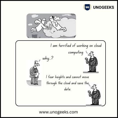 Prasad K Unogeeks On Linkedin Techhumor Programmerjokes Coderhumor