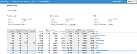 Devtools Observatory Xcodeinstruments Disagree About Total Memory