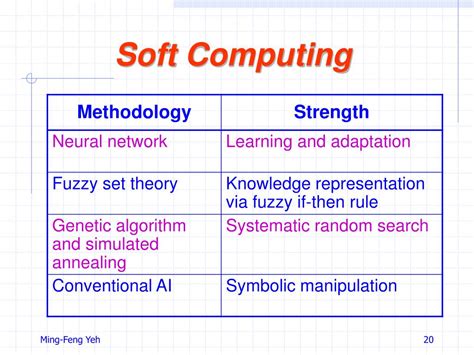 Ppt Neural Network Powerpoint Presentation Free Download Id877768