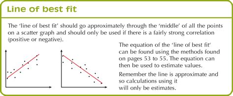 Heres A Quick Way To Solve A Tips About Does Line Of Best Fit Go Through All Points Draw Graph