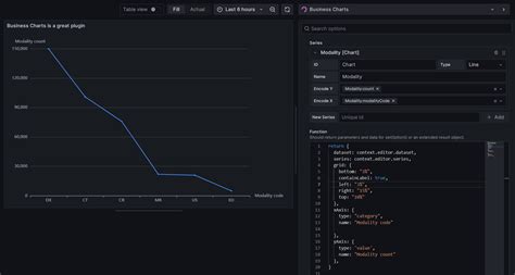 Xy Chart Cannot Display The Value That Use To Group By Mysql Mysql Grafana Labs Community