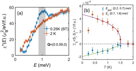 Resonance From Antiferromagnetic Spin Fluctuations For Superconductivity In Ute2 Neutron