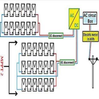 15kWp HIT PV Solar System Grid Tied Download Scientific Diagram