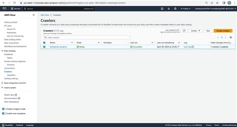 Github Amarnathreddy5950analysis Of Startup Project Dataset