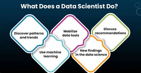 What Is Data Science And How To Become A Data Scientist 2023