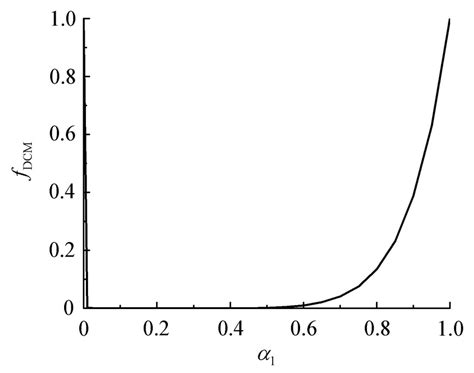 Distribution Of Density Correction Function Download Scientific Diagram