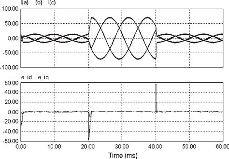 Figure 1 From An Advanced Svpwm Based Predictive Current Controller For