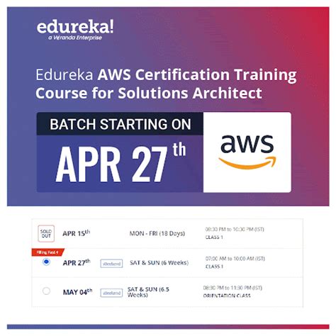 Edureka On Linkedin Edureka Learnwithedureka Edtech Upskilling Elearning Skillgrowth