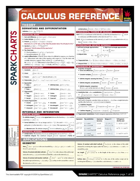 Multivariable Calculus Cheat Sheet
