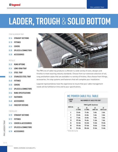 Cablofil Catalog 20212022 B14