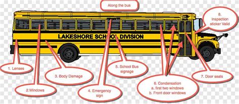A Visual Guide To School Bus Pre Trip Inspections Wiremystique