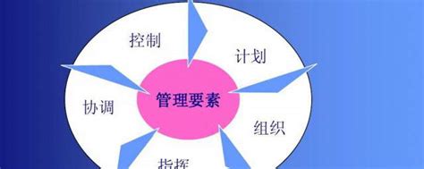 管理的四要素是什么 管理的四要素介绍 知秀网