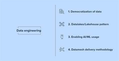 Serverless Data Engineering And Modernization In Bangalore Antstack