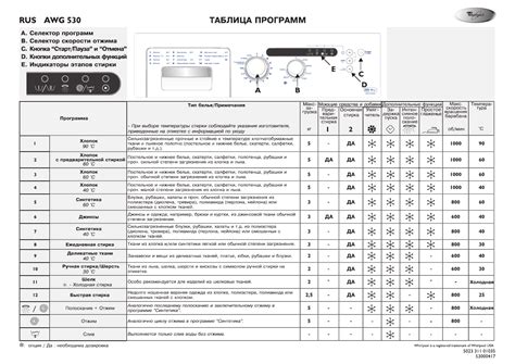 Инструкция Стиральная машина Whirlpool Awg 530
