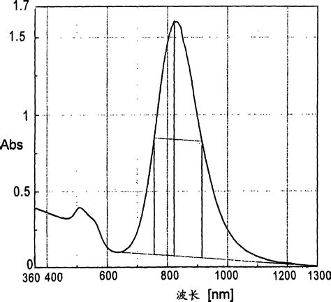 Metal Microparticle Composition Containing The Same And Process For