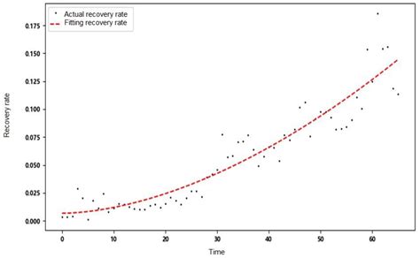 Ijerph Free Full Text Construction And Simulation Analysis Of Epidemic Propagation Model