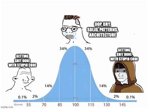 Writing Naive Code Geowarin
