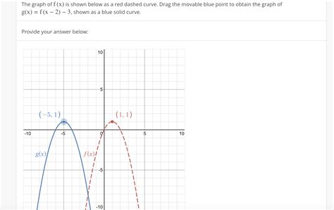 Solved The Graph Of Fx Is Shown Below As A Red Dashed