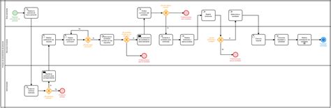 Ejemplos De Diagrama De Flujo De Proceso Softgrade