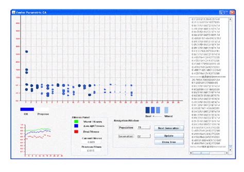 Figure From An Interactive Visualization Of Genetic Algorithm On D Graph Semantic Scholar