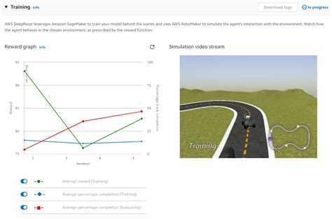 Swish Aws Deepracer Swish Data Federal Government Contractor It Solutions