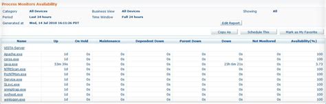 可用性监控 网络可用性监控 Manageengine Opmanager