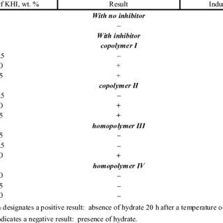 Structural Formulas Of Synthesized MMC Download Scientific Diagram