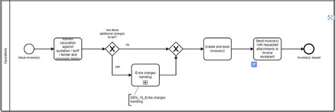 Token Simulator Questions Users Forum