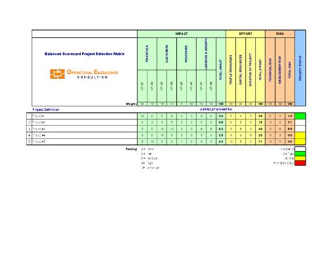 Strategy Planning And Deployment Project Management Templates Excel XLS