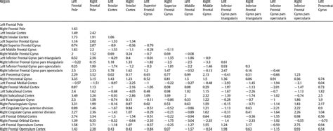 Learned Weights For Pair Wise Correlation Features Download Table