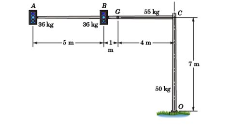 Solved Calculate The Force And Moment Reactions At The Bolted Base O Of The Overhead Traffic