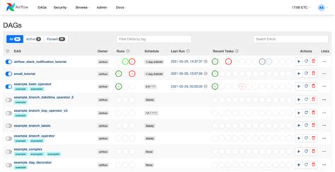 airflow command line complete airflow command in 2023 naiveskill