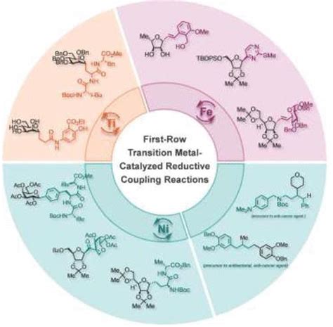 第一行过渡金属催化 π 键功能化和 C 糖基化还原偶联反应的最新进展 Accounts Of Chemical Research X Mol