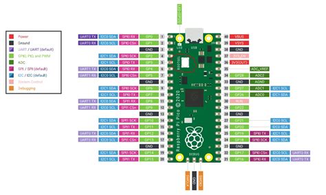How To Install Micropython Firmware On Raspberry Pi Pico