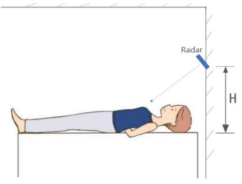 Hunan Sw Uwb M A2x2 Vital Signs Monitoring Radar Module User Manual