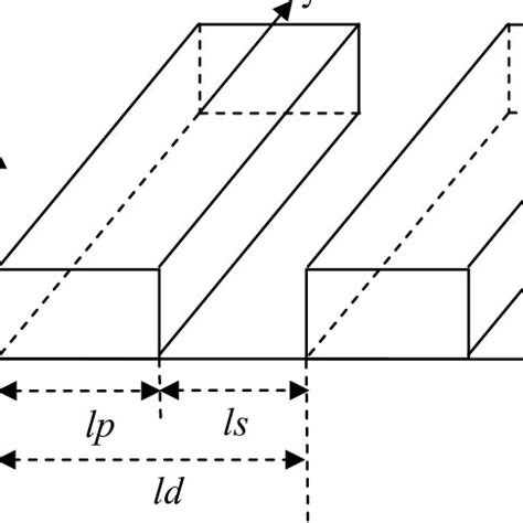 Sketch Map Of The Row Crop Structure In A Cross Row Section Download Scientific Diagram