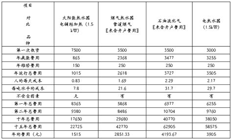新基德太阳能的经济和社会效益分析报告 范文118