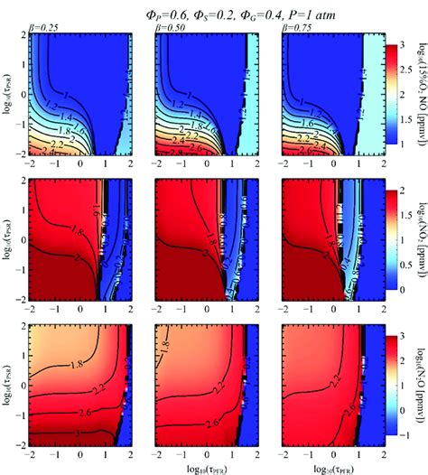 Contour Maps Of Nox Emission In Fs Crn Each Column Represents
