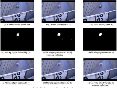 Figure 3 From An Improved Algorithm For Moving Object Tracking Based On