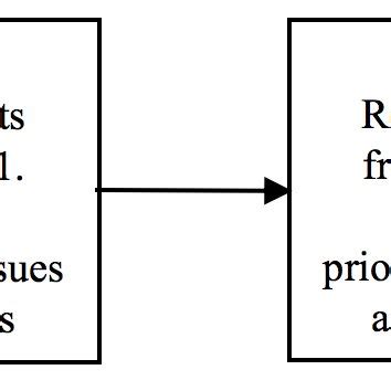 Modified Delphi Process Download Scientific Diagram