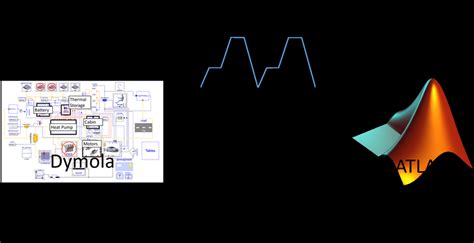 Simulation Set Up With Model Generated In Dymola Shown In A And Its Download Scientific