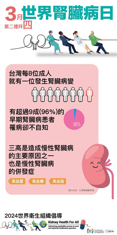 中山醫學大學附設醫院 🌎今天是世界腎病日 👉台灣每8位成人 就有一位發生腎臟病變
