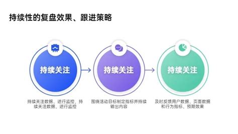 递进关系3项ppt图文页 Ppt模板素材 稿定设计