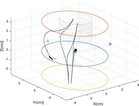 Figure 9 From Trajectory Correction Method Of Motion Description Language Of Vertebral Milling