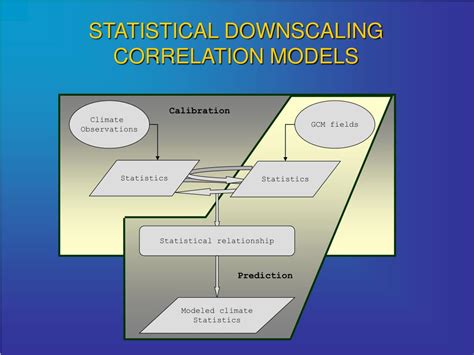 Ppt Climate Downscaling Techniques Powerpoint Presentation Free Download Id 4005488